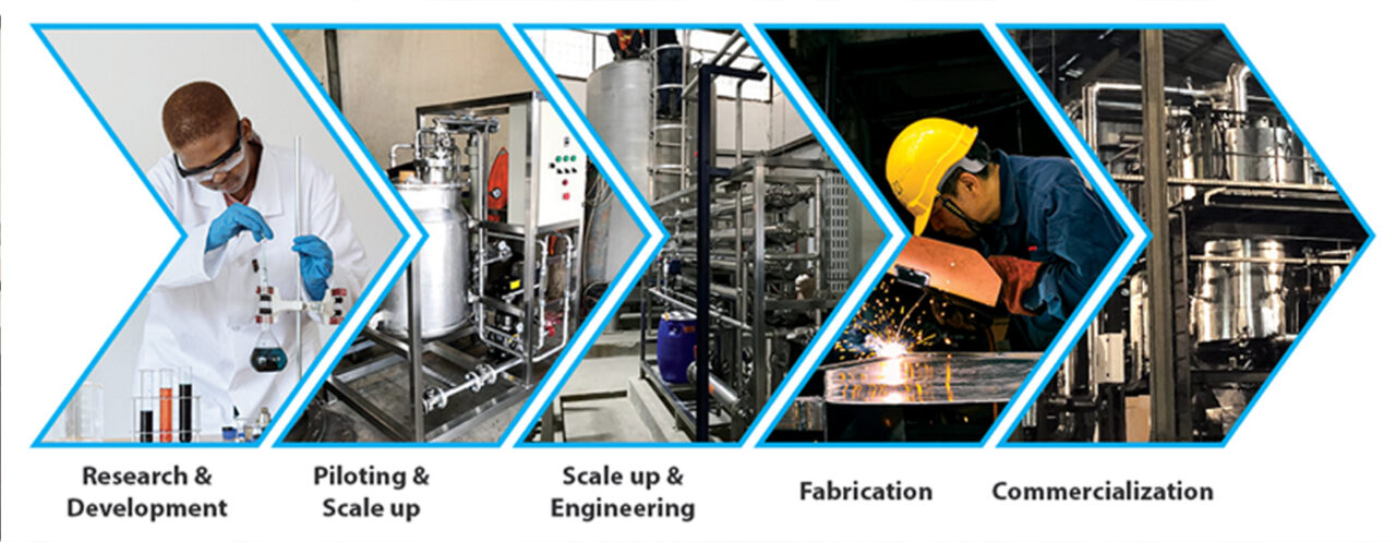 Design & Scale Up | SINTEK